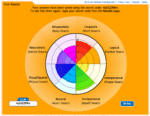 10 Tools to Discover Your Kids' Learning Styles - Feels Like Home™
