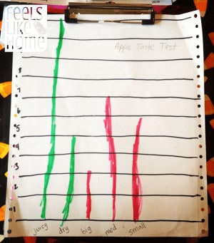 Apple Taste Test Activity: An Elementary Math & Science Lesson - Feels ...